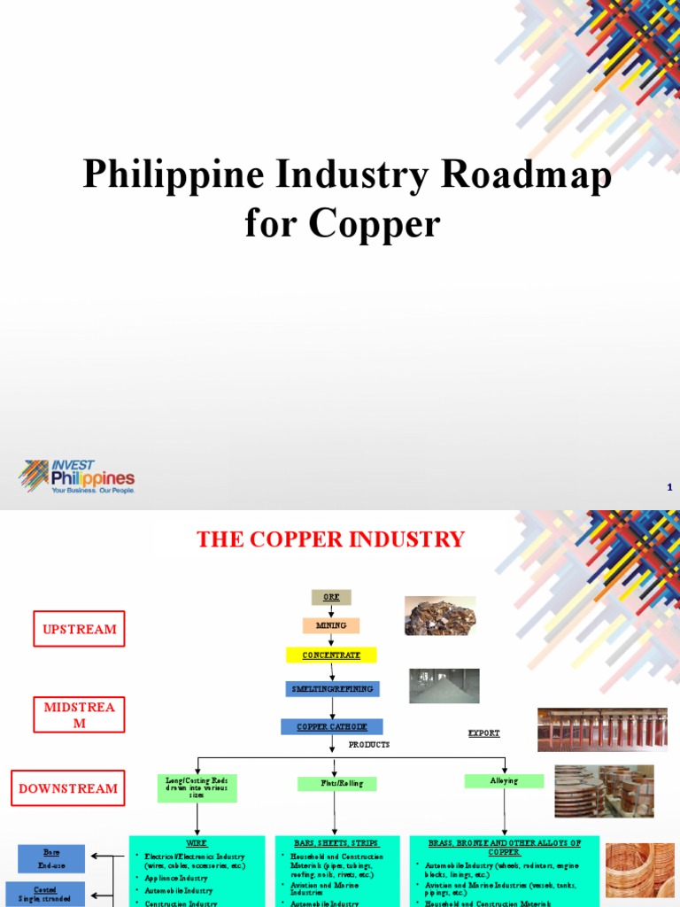 Copper Roadmap-For Localization | PDF | Copper | Sustainability