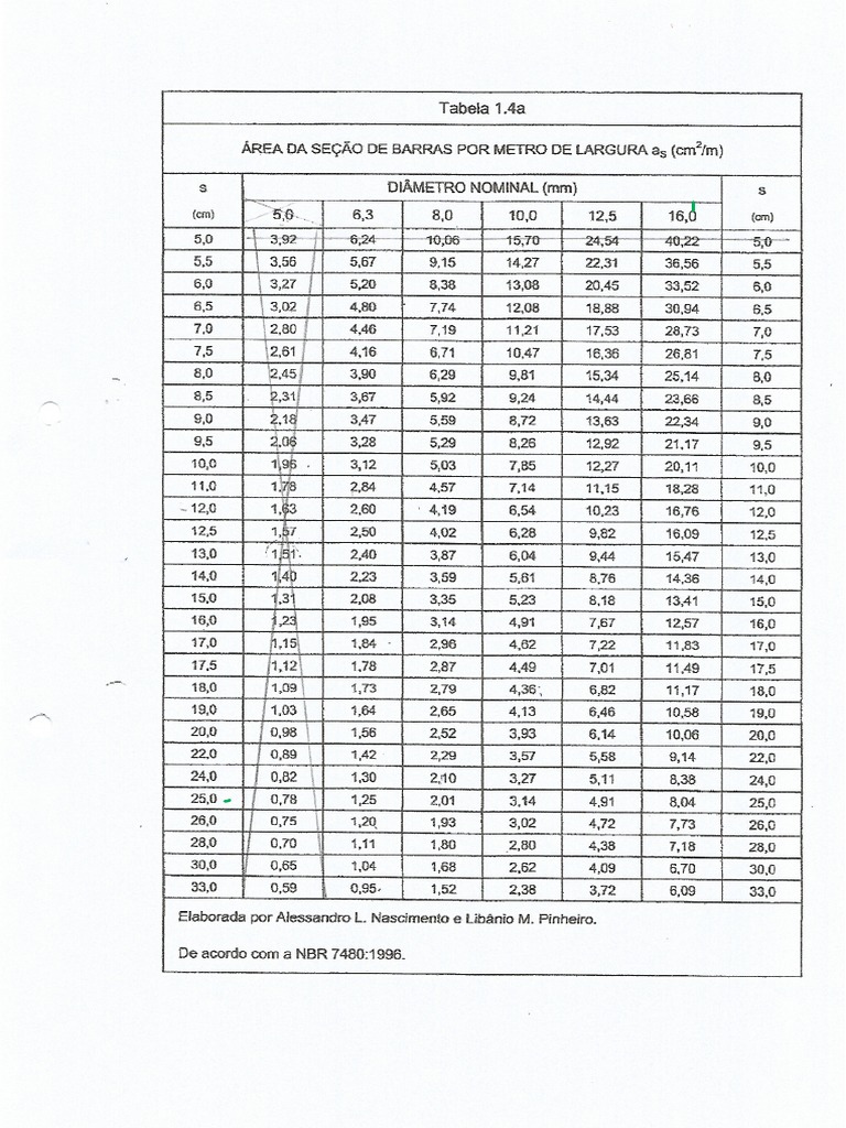 Tabela 1.4a - Área de Aço para Lajes | PDF