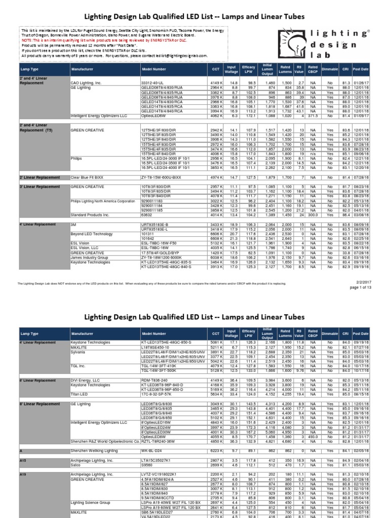 Lighting Design Lab Qualified LED List - Lamps and Linear Tubes | PDF ...
