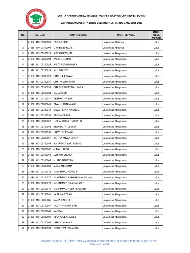 Daftar Nama Peserta Lulus OSCE Institusi Periode Agustus 2021 | PDF | Abrahamic Religions