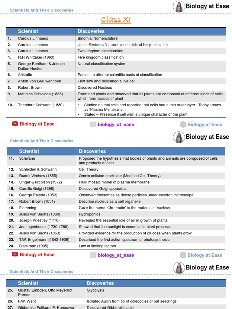 Class XI: Biology at Ease | PDF | Cell (Biology) | Dna