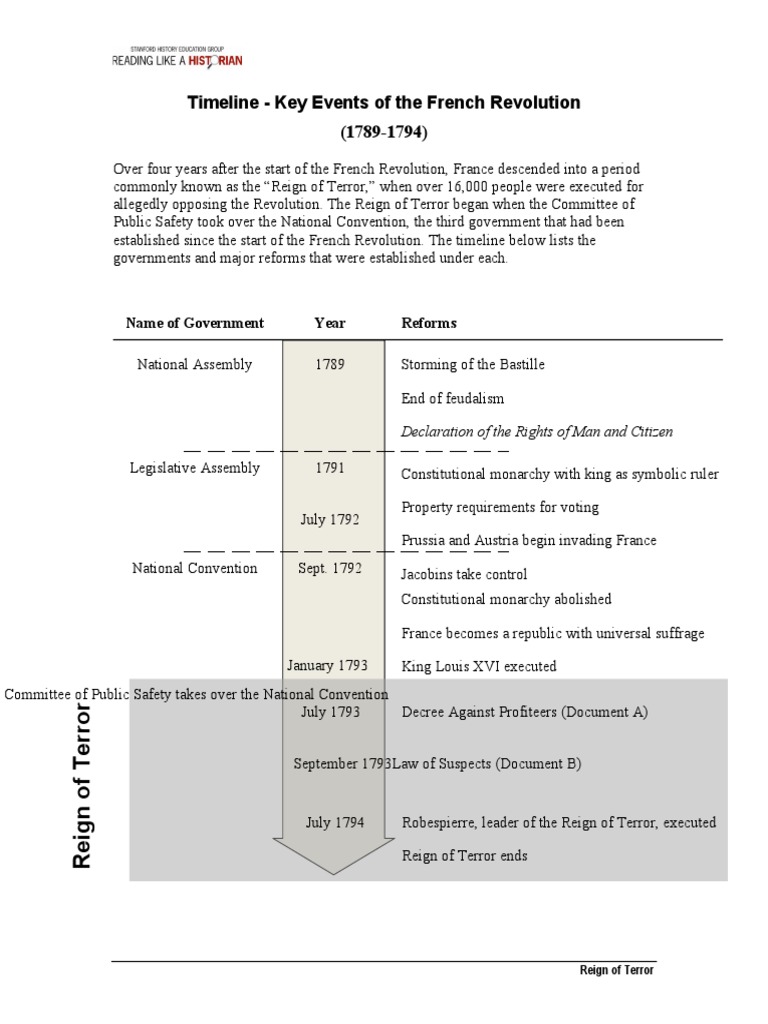 Reign of Terror Student Materials | PDF | Reign Of Terror | French ...