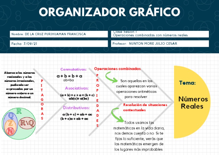 Organizador Gráfico De Orden De Operaciones