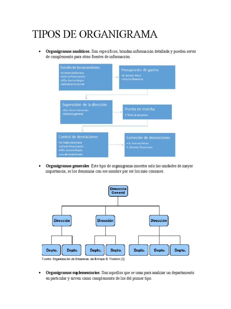Tipos de Organigrama | PDF