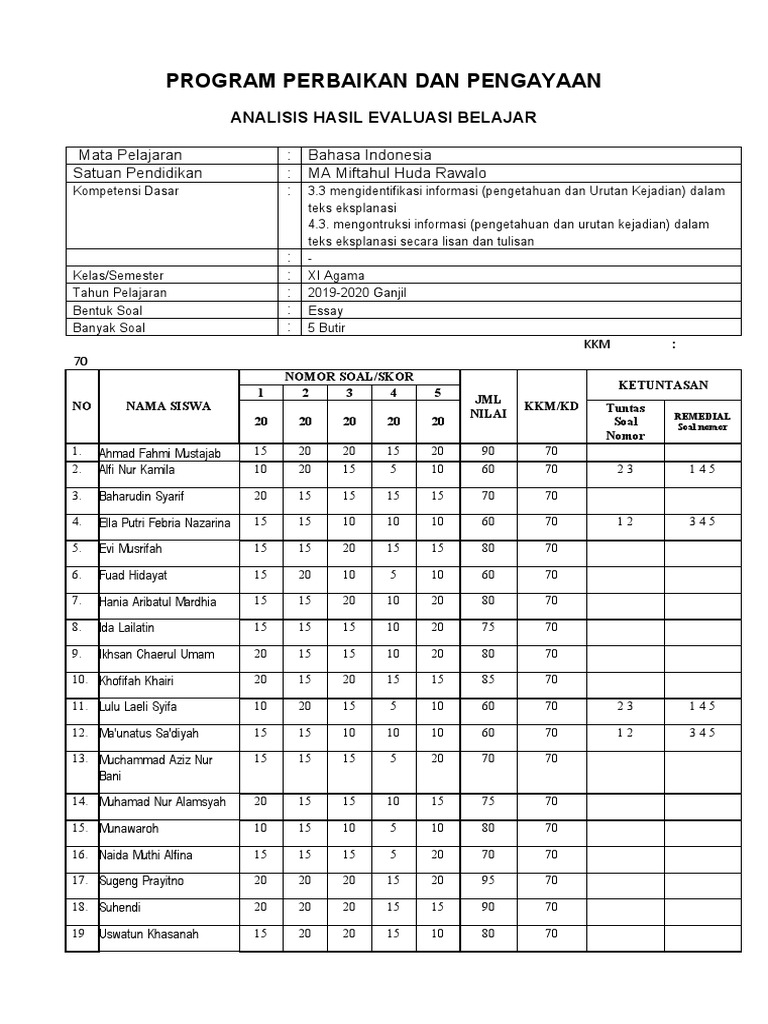 Contoh Program Perbaikan Dan Pengayaan-Bhs Indo | PDF