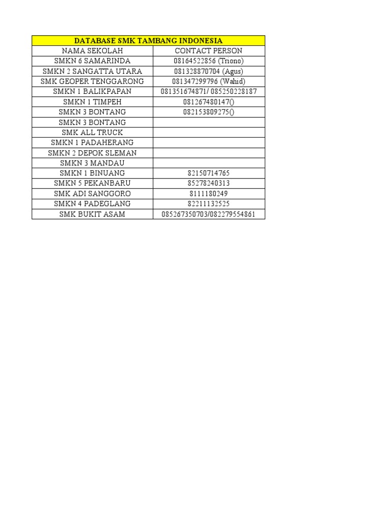 Database Sekolah | PDF