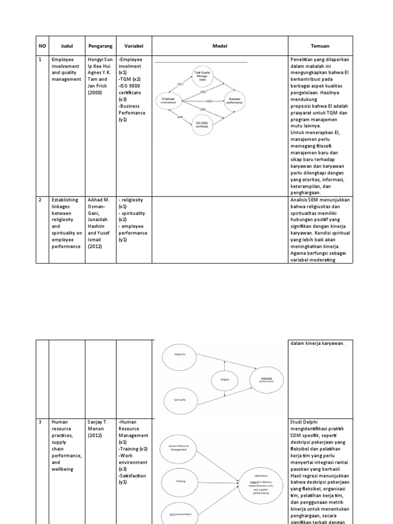 Mapping Jurnal Kinerja | PDF
