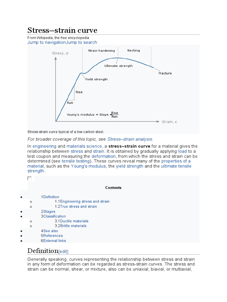 Stress Strain Curve | PDF | Deformation (Engineering) | Yield (Engineering)