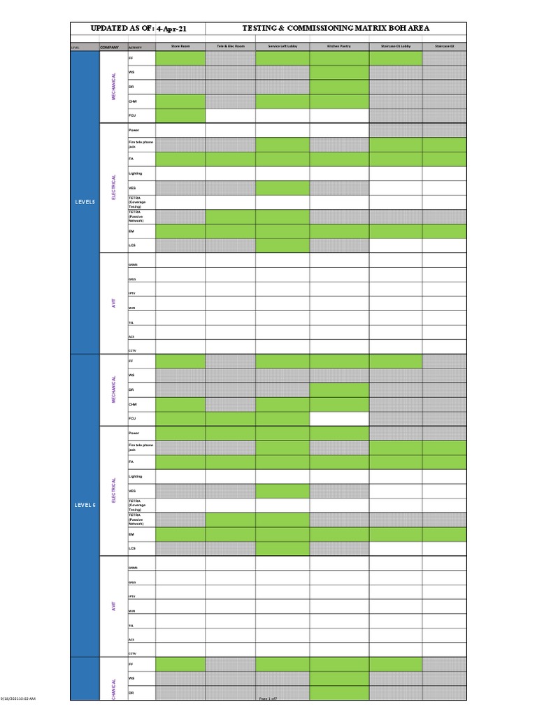 Testing & Commissioning Matrix | PDF | Wi Fi