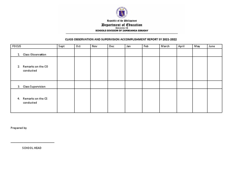 Class Observation and Supervision Accomplishment Report Sy 2021 | PDF