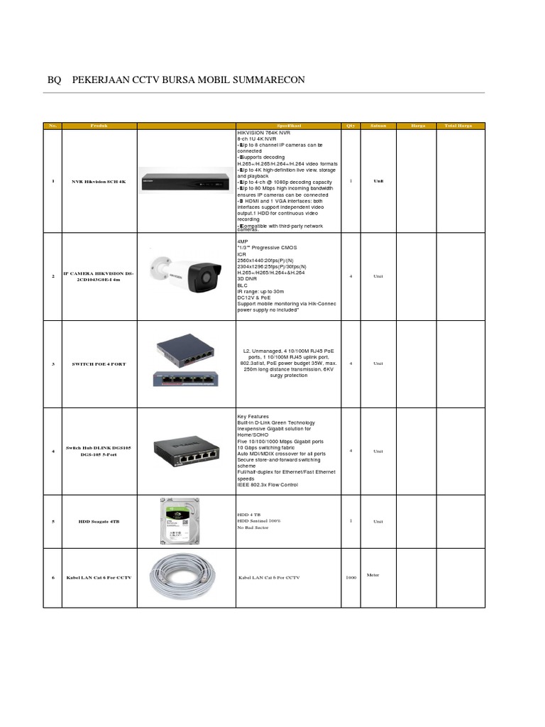 BOQ PEKERJAAN CCTV BURSA MOBIL SUMMARECON - Salin | PDF ...