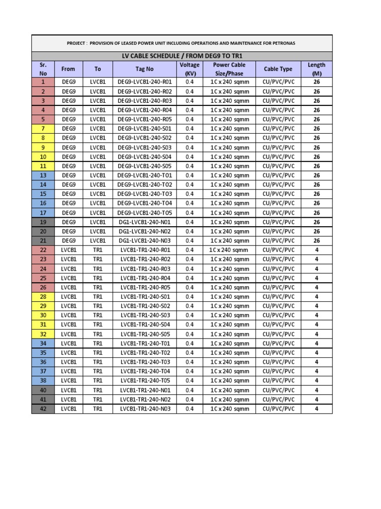 Cable-Schedule-MV & LV | PDF | Power Engineering | Civil Engineering