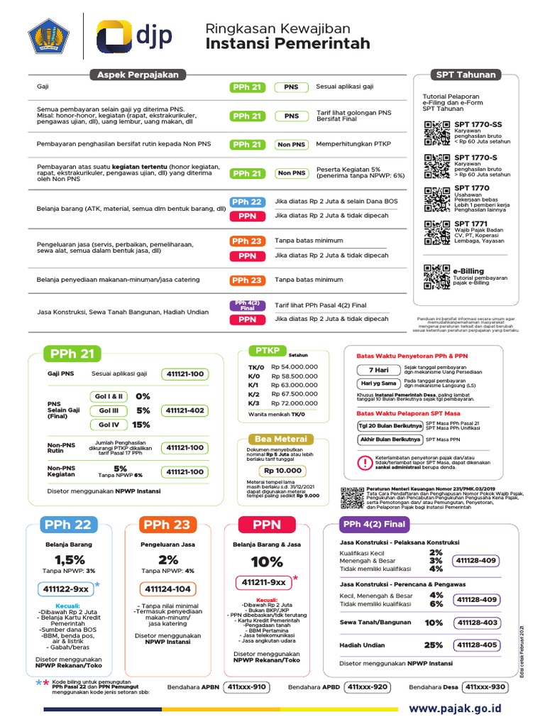 Leaflet Bendahara 2021 | PDF