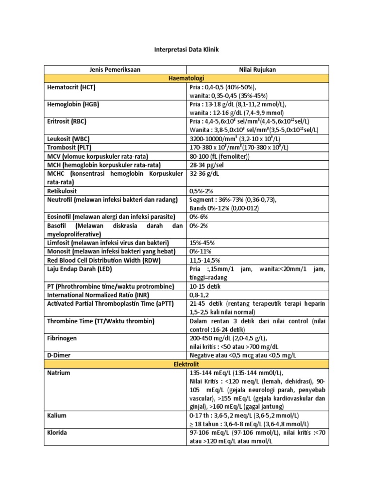 Interpretasi Data Klinik | PDF