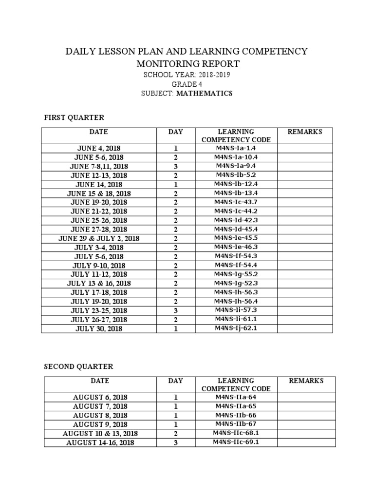 Daily Lesson Plan and Learning Competency Monitoring Report: SCHOOL ...