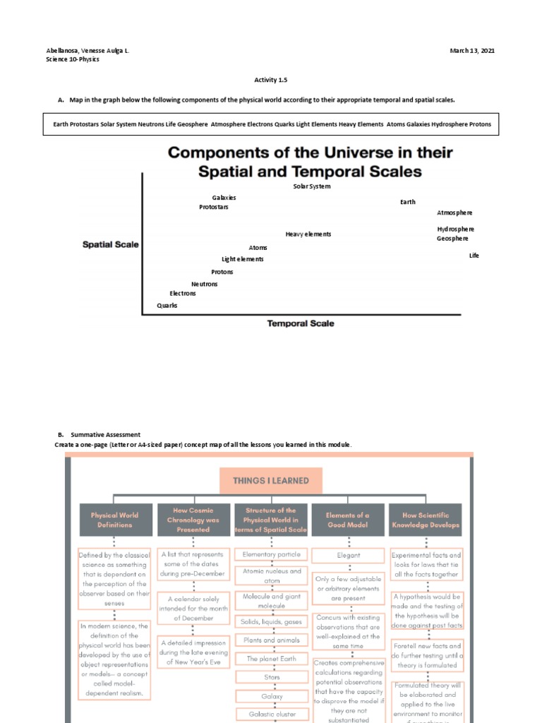Activity 1.5 A. Map in The Graph Below The Following Components of The Physical World According ...