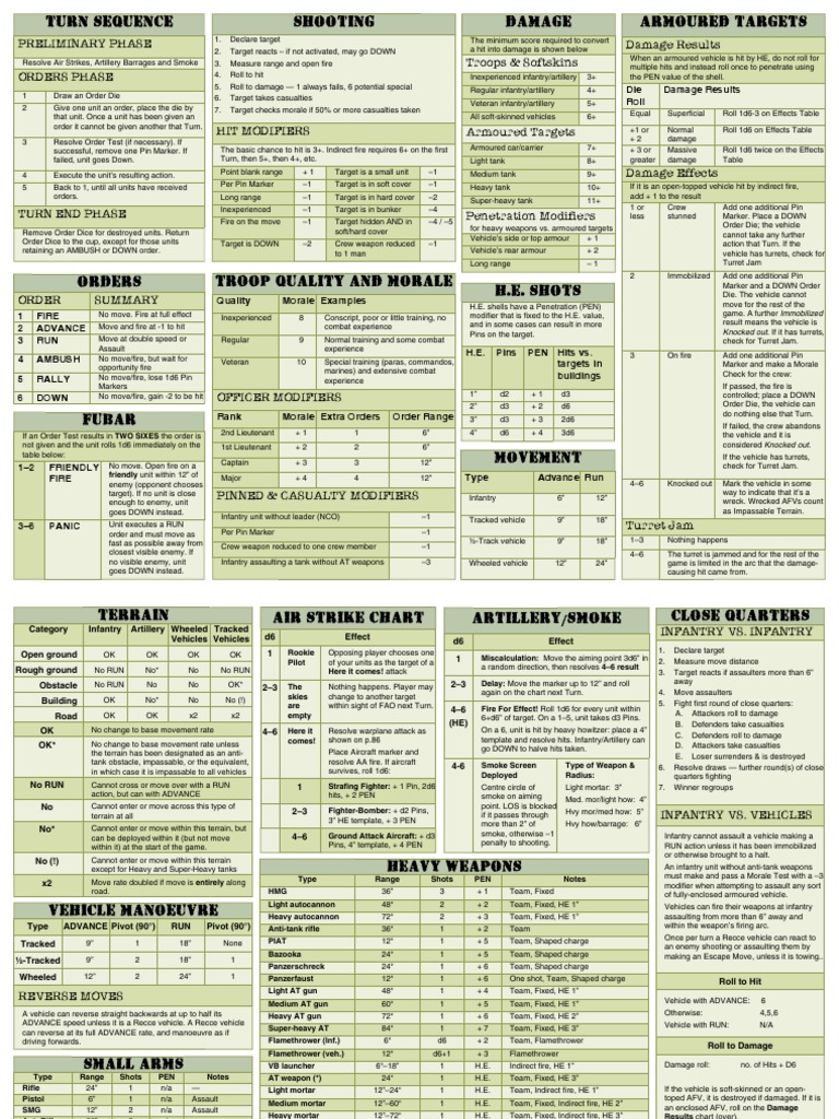 Bolt Action 2 QuickRef | PDF | Infantry | Wars & Military