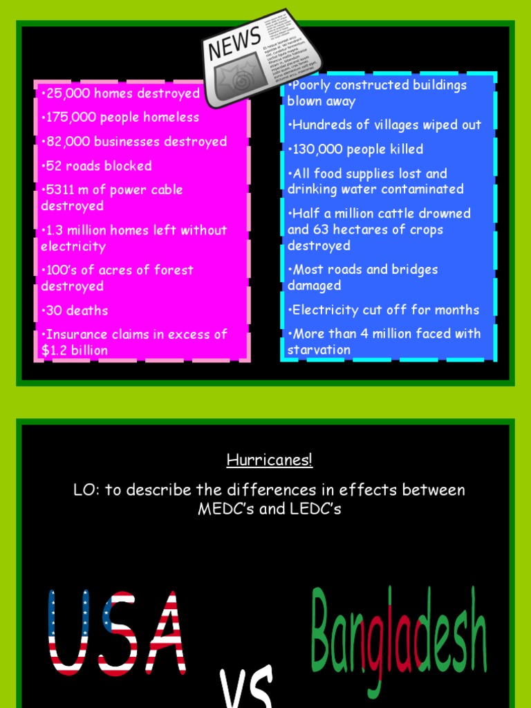 Hurricanes LEDC and MEDC | PDF