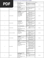 Barricade Procedure Checklist Inspection Free Template | PDF | Crane ...