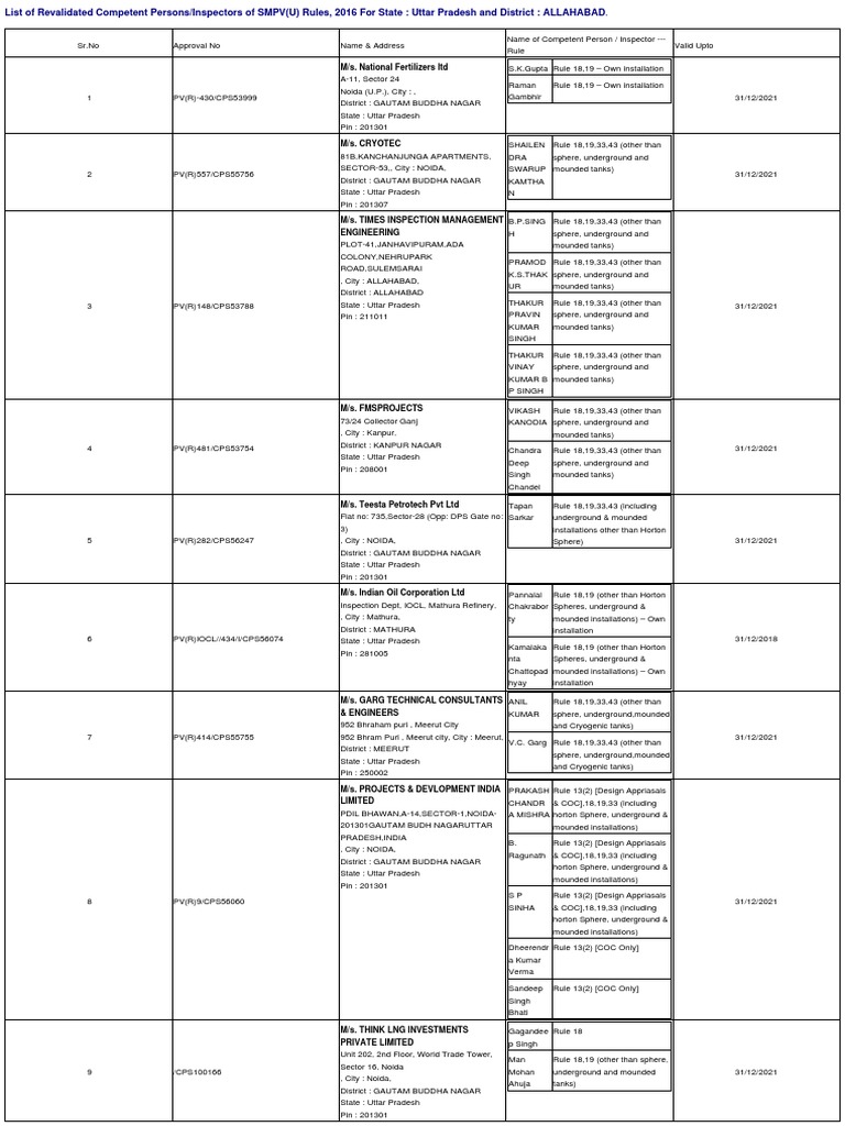 Competent Person Details | PDF | Petroleum | Petroleum Industry