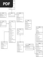 Class Diagram | PDF | Cyberwarfare | Security