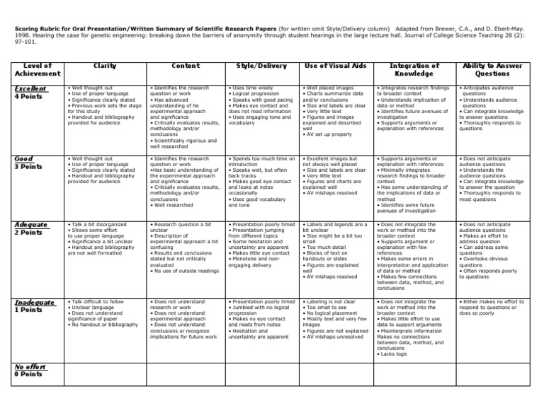 Oral Presentation Scoring Rubric | PDF | Scientific Method | Science