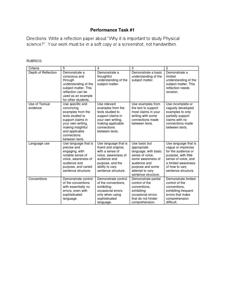 Performance Task 1 | PDF | Awareness | Understanding