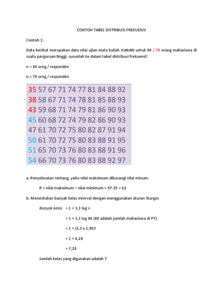 Contoh Tabel Distribusi Frekuensi | PDF