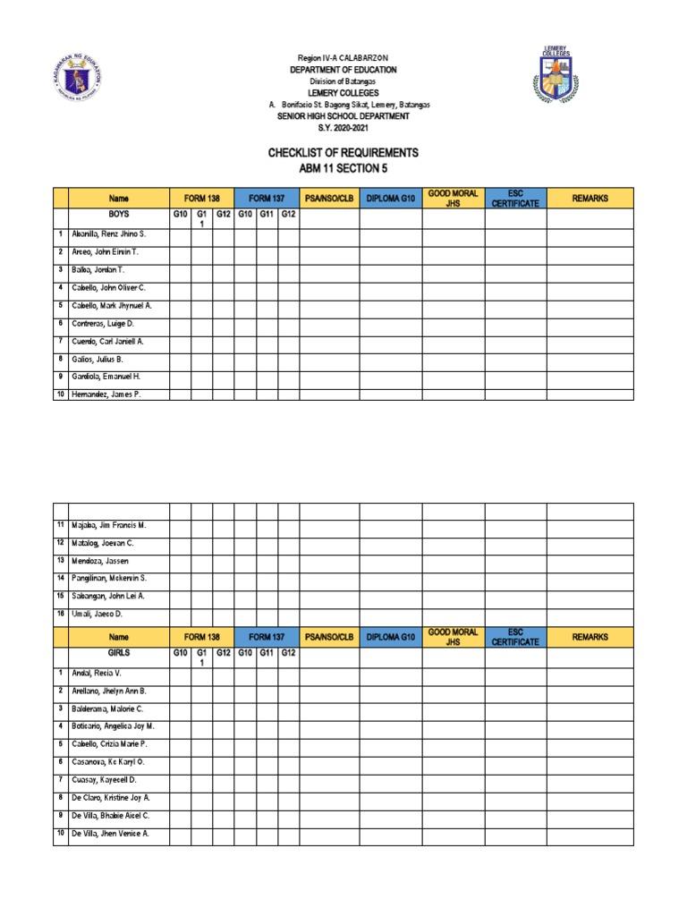 Checklist of Requirements Abm 11 Section 5 | PDF