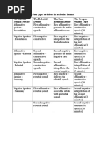 Debate Flow Sheet | PDF