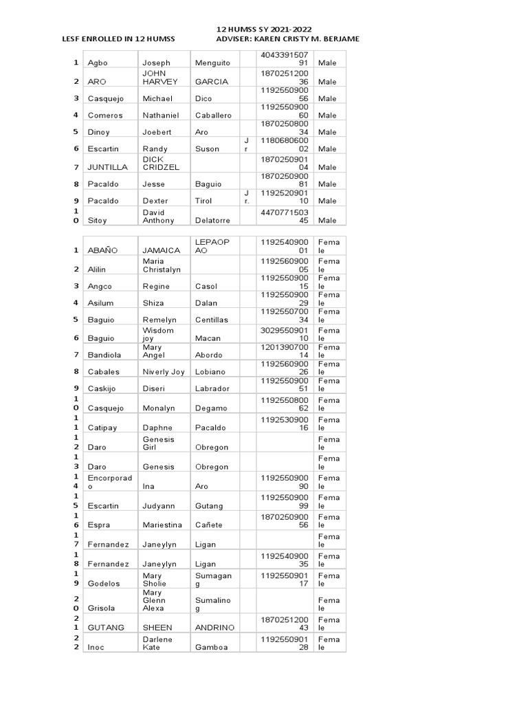 12 HUMSS SY 2021-2022 Lesf Enrolled in 12 Humss Adviser: Karen Cristy M ...