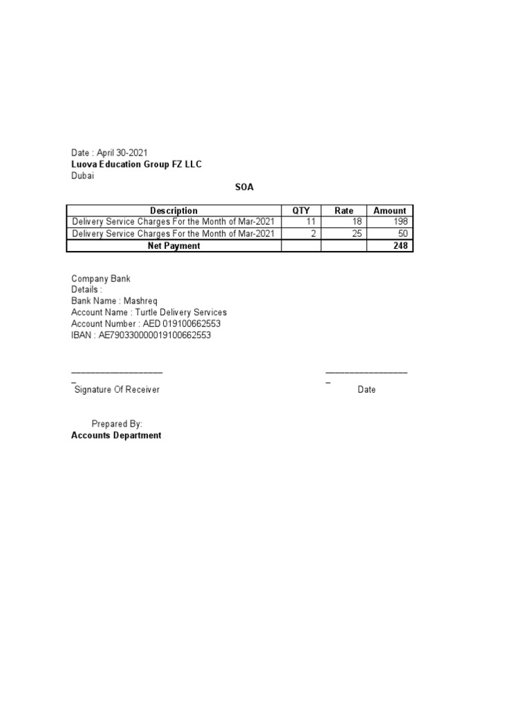 Luova Education Group FZ LLC SOA Description QTY Rate Amount | PDF
