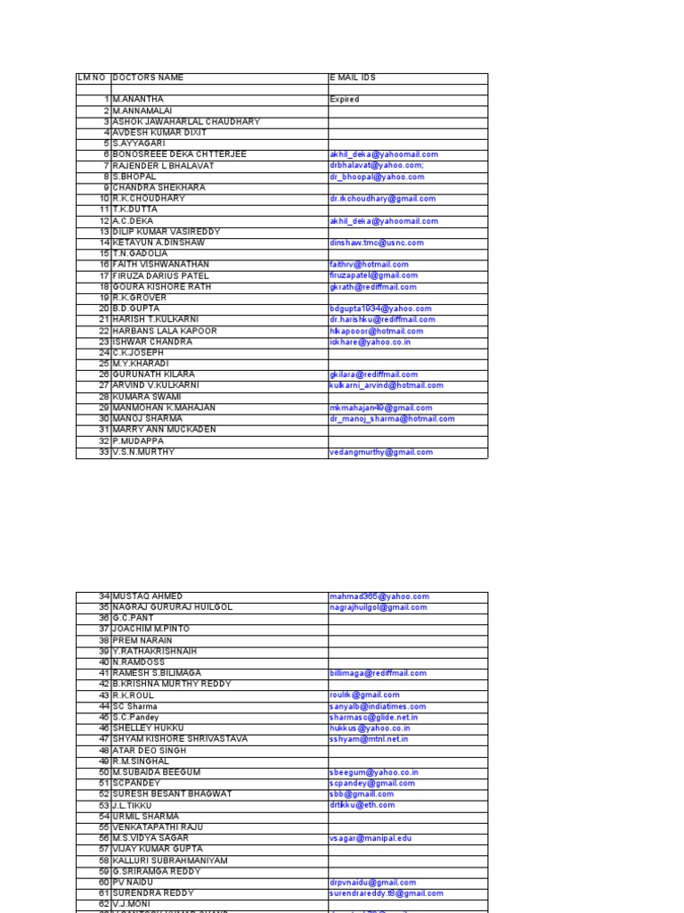 Email Id List PDF