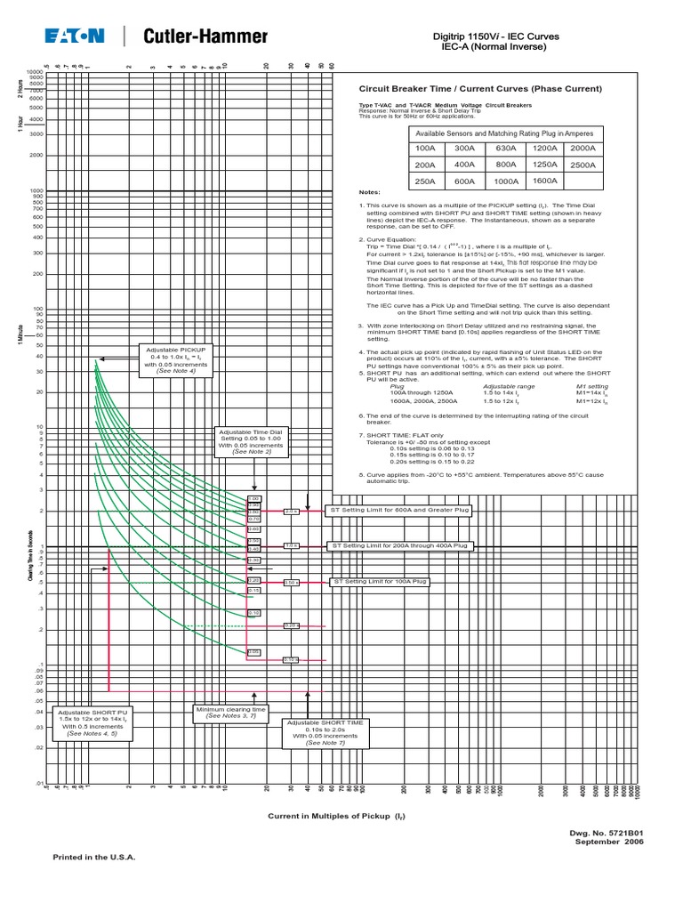 Circuit Breaker Time / Current Curves (Phase Current) : Digitrip 1150V ...