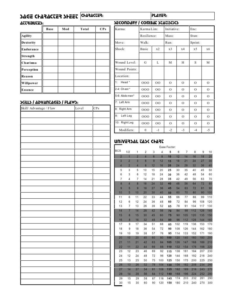 Starfarer Sage Character Sheet | PDF