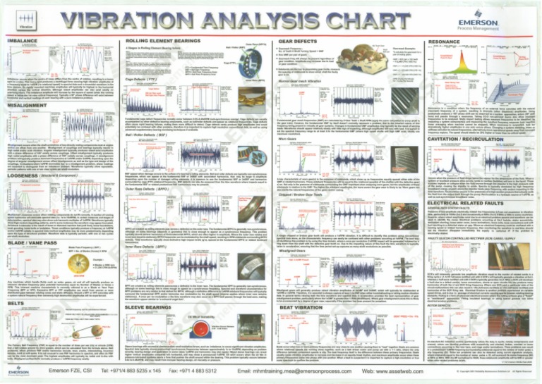 Vibration Analysis Chart | PDF