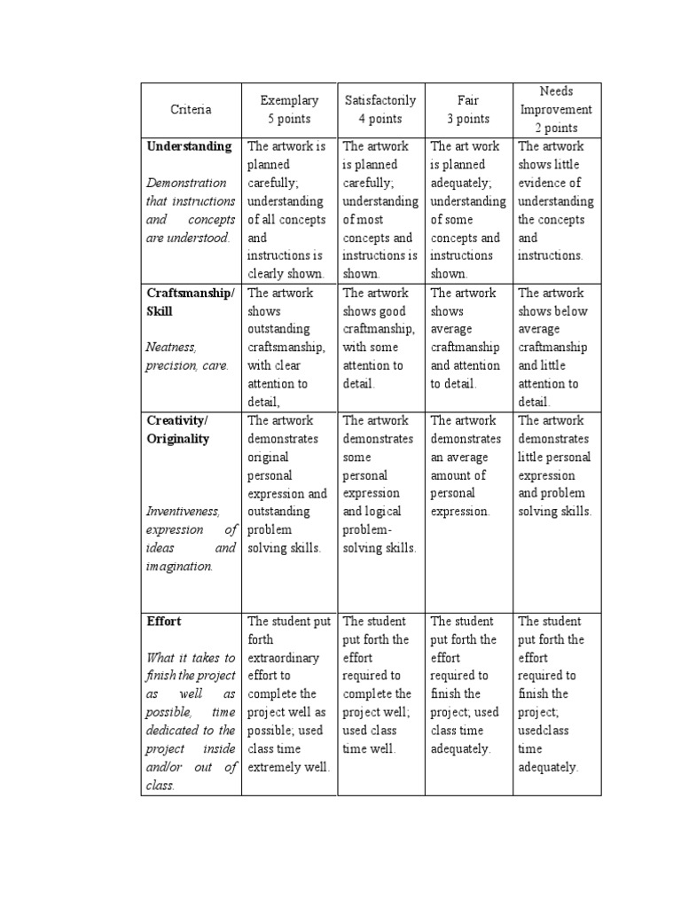 Art Project Grading Criteria Guide | PDF | Learning | Applied Psychology
