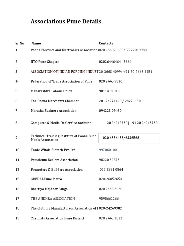 Pune Association Contact Directory | PDF