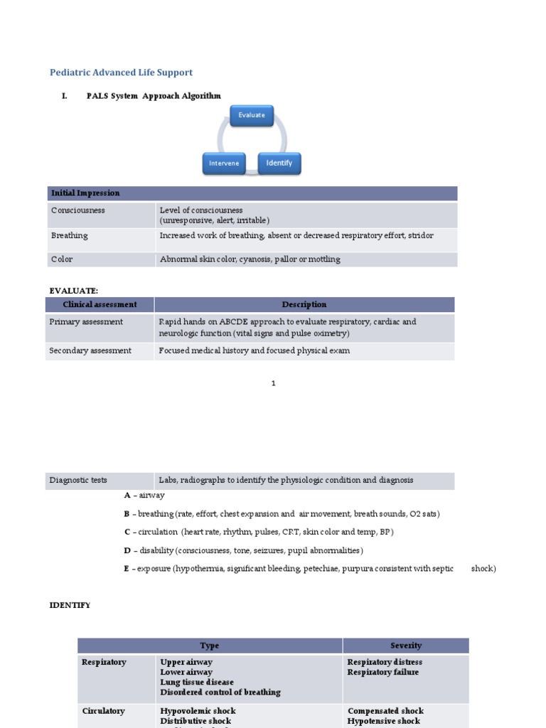 Pediatric Advanced Life Support: I. PALS System Approach Algorithm ...