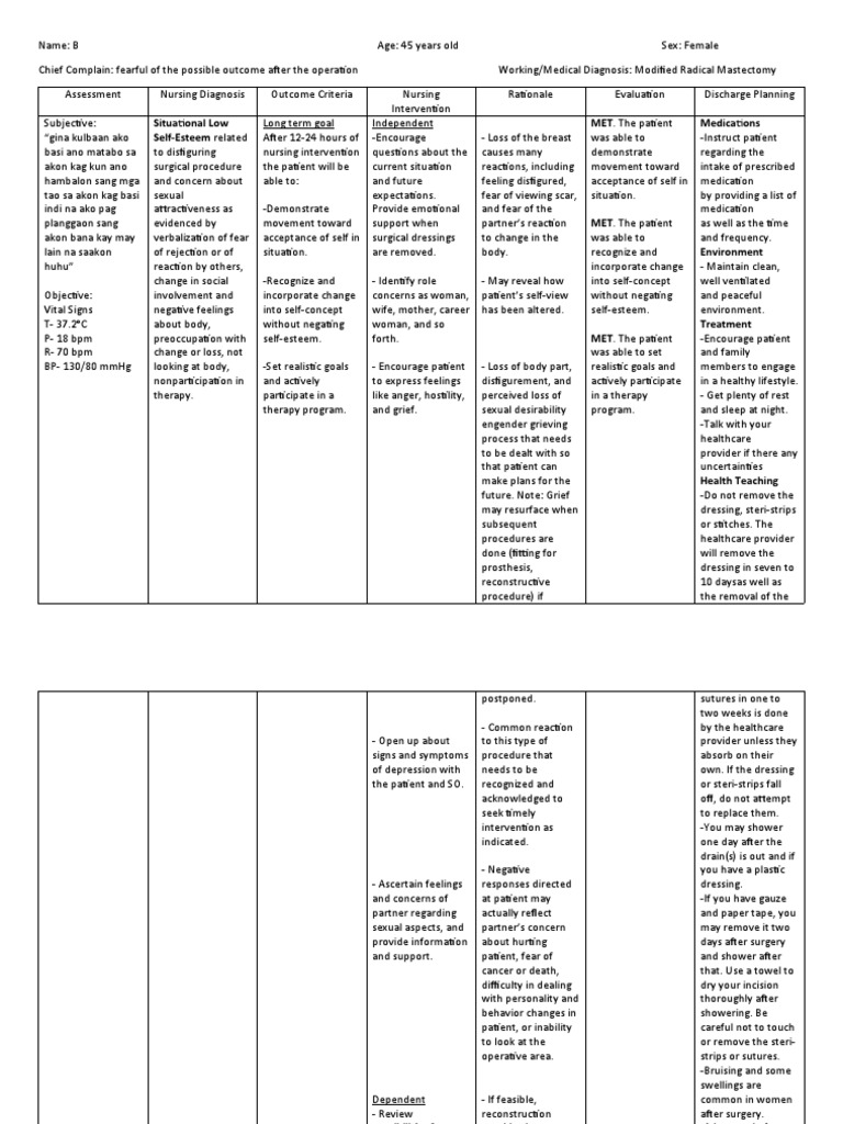 NCP Modified Radical Mastectomy | PDF | Surgery | Grief