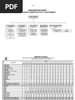 Manning Schedule | PDF