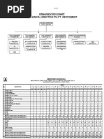 Manpower and Equipment Loading Plan, Rev.02 | PDF | Business