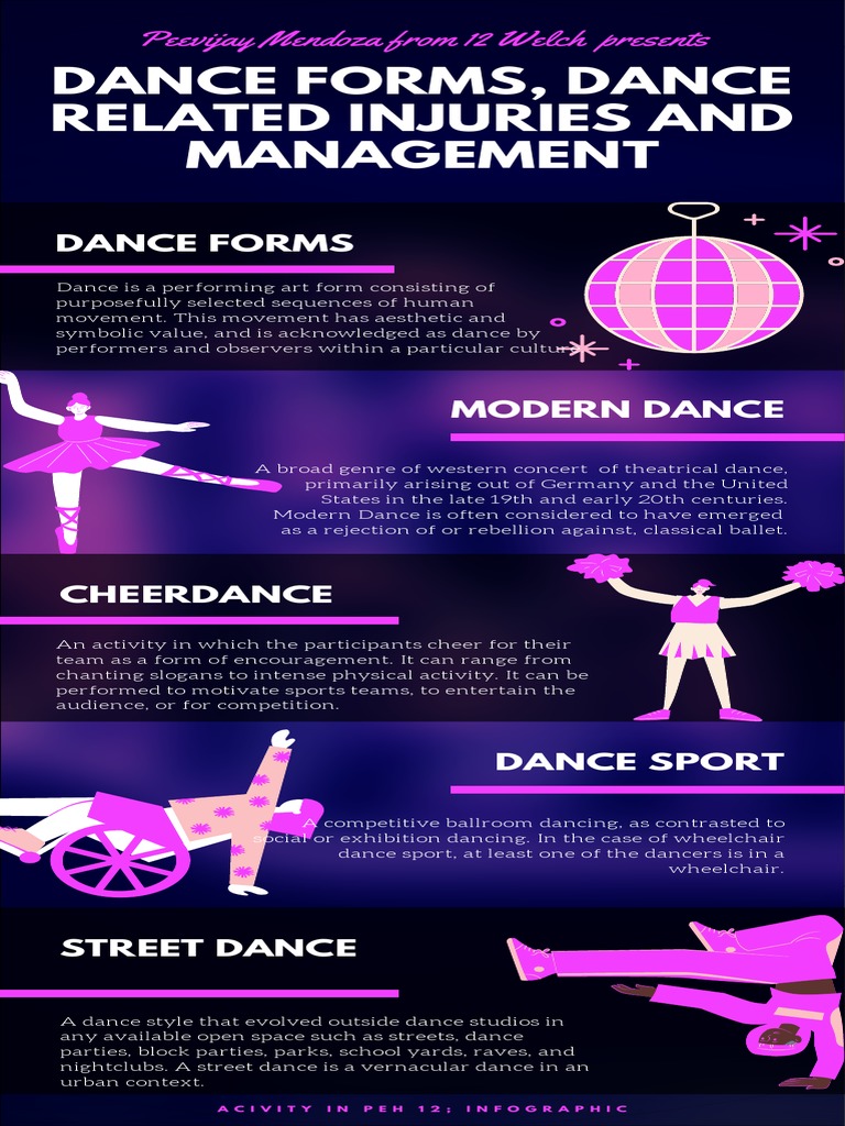 Dance Forms and Injury Management Guide | PDF | Dances | Diseases And ...