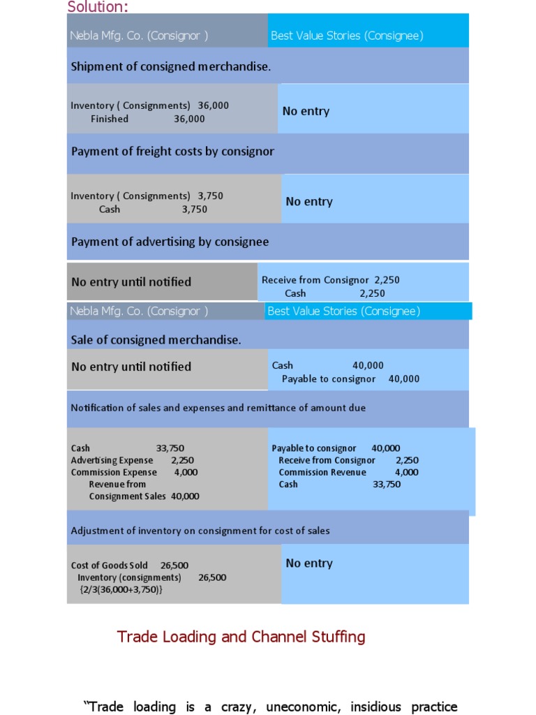 Trade Loading and Channel Stuffing | PDF