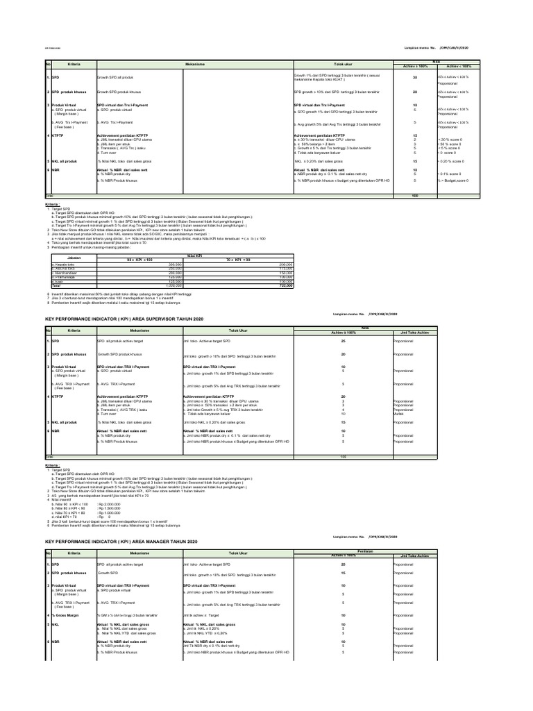 KPI ACH 1 S.D 12 Sept 2021 (Share) | PDF