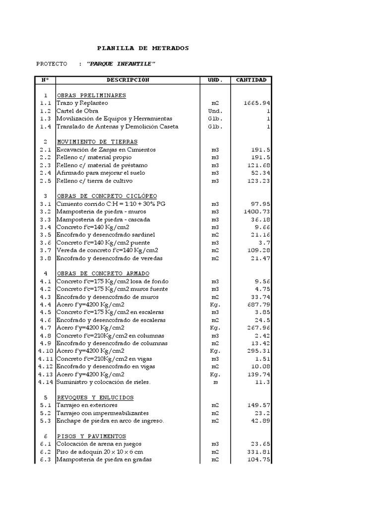 Metrados Planilla | PDF | edificio | Construyendo tecnología