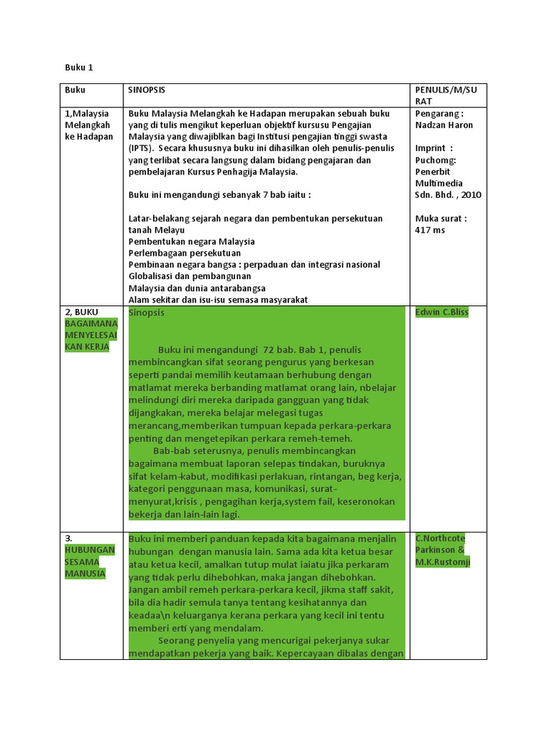 SINOPSIS BUKU Ladap 2021 | PDF