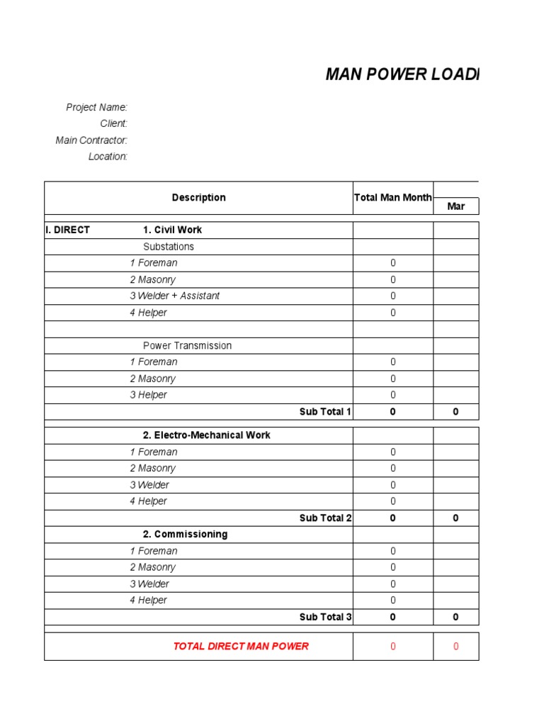 Man Power Loading Plan: Project Name: Client: Main Contractor: Location ...