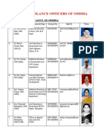 Ias Officers List | PDF