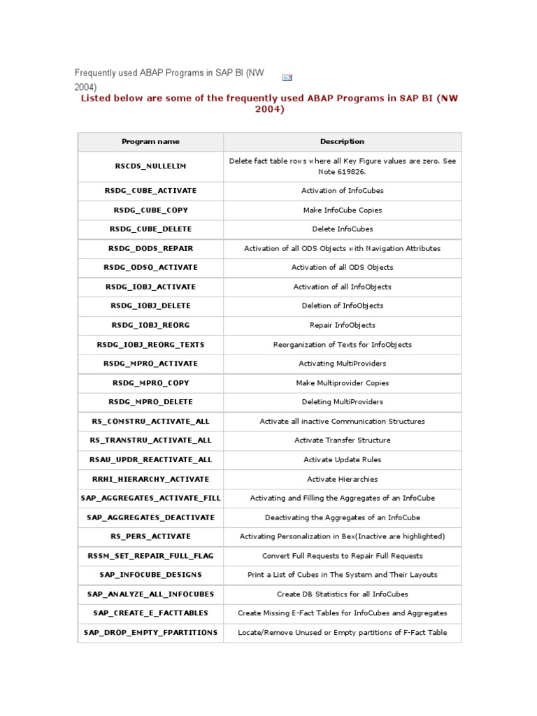 Frequently Used ABAP Programs in SAP BI | PDF | Computing | Sap Se